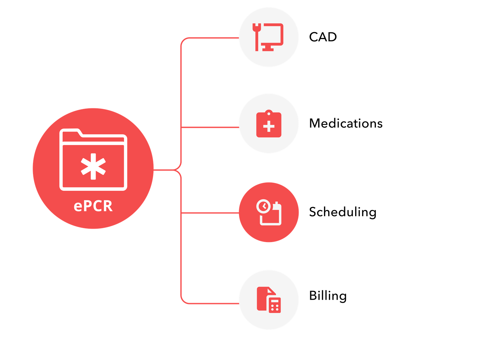 ePCR Software | ePCR Reporting Software for EMS and Fire
